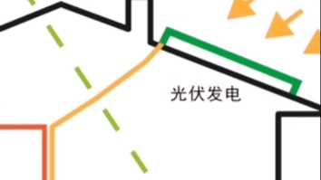 ...侵入式负荷识别和能耗监控设备,APP和系统服务全新上线。C端用户...