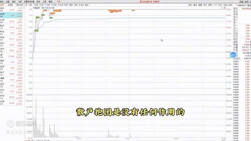 炒股干货分享:短线操作中最好用的指标CCI,筛选黑马股!