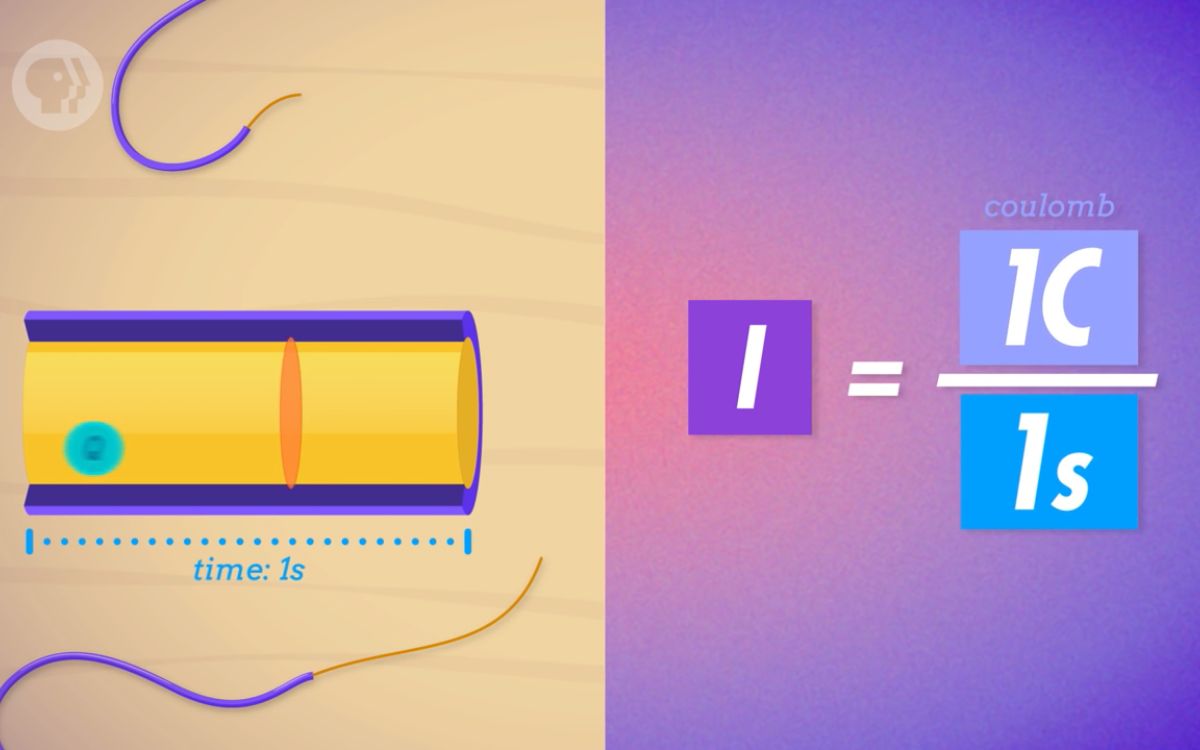 【十分钟速成课:物理】第28集-电流