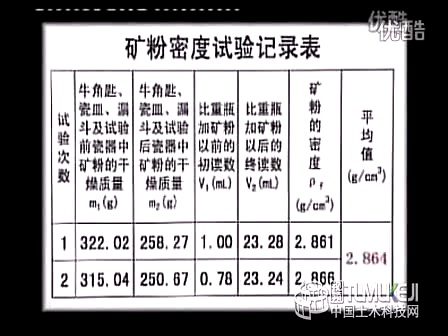 粗集料含泥量及泥块含量试验