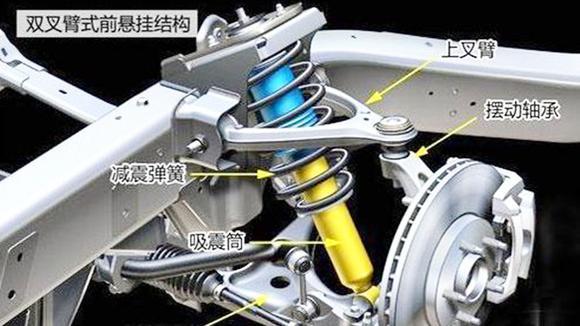 汽车悬挂到底哪种好?一次让你全看懂,免得买车后坐着不舒服