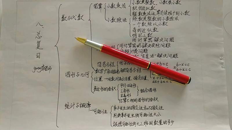 人教版小学数学五年级上册总复习图形与方程