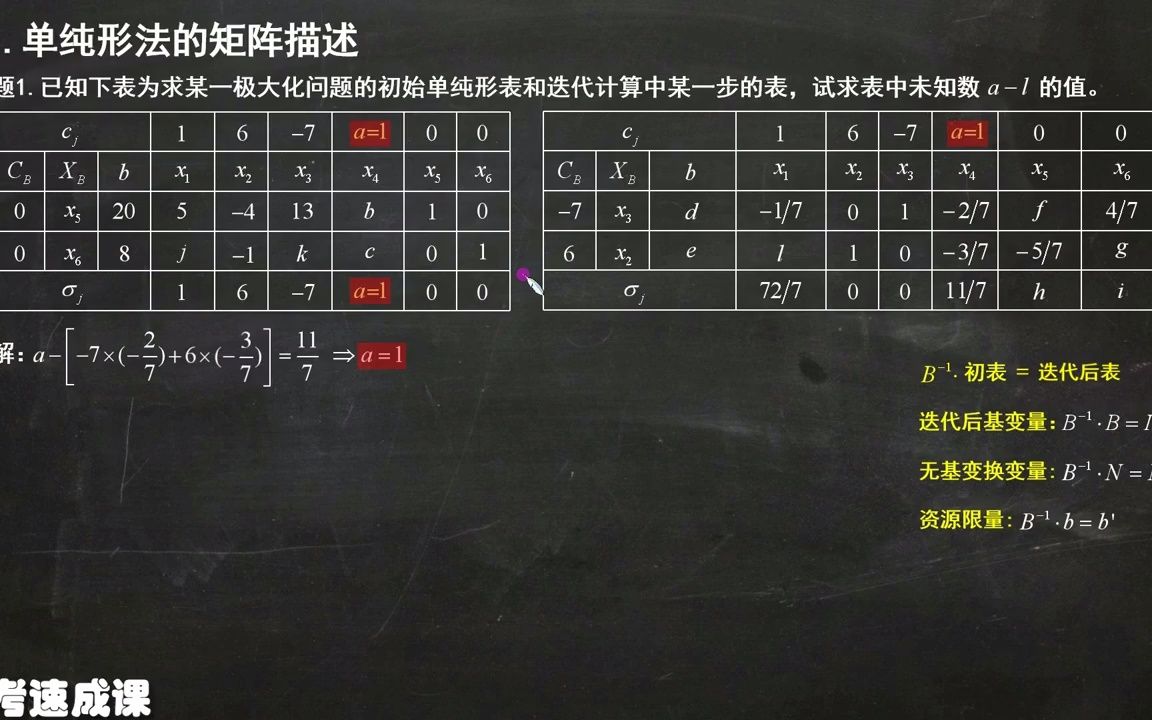 课时04 灵敏度分析