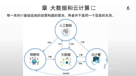 第十九讲 大数据和云计算(二)
