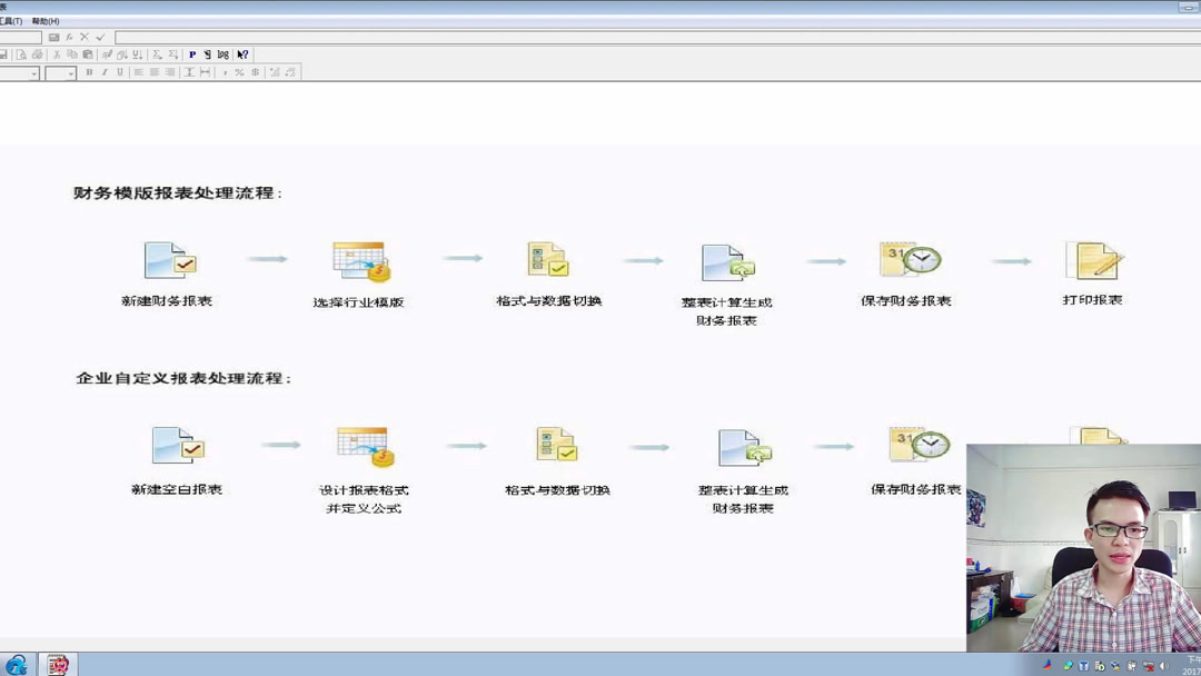 财务报表的基本概念和资产负债表 利润表 三