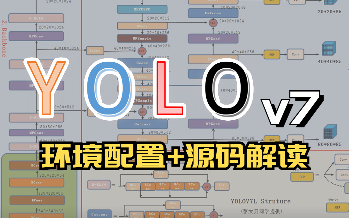 ...你-深入原理、代码复现、实战教学 YOLO算法|目标检测算法|YOLOv5。