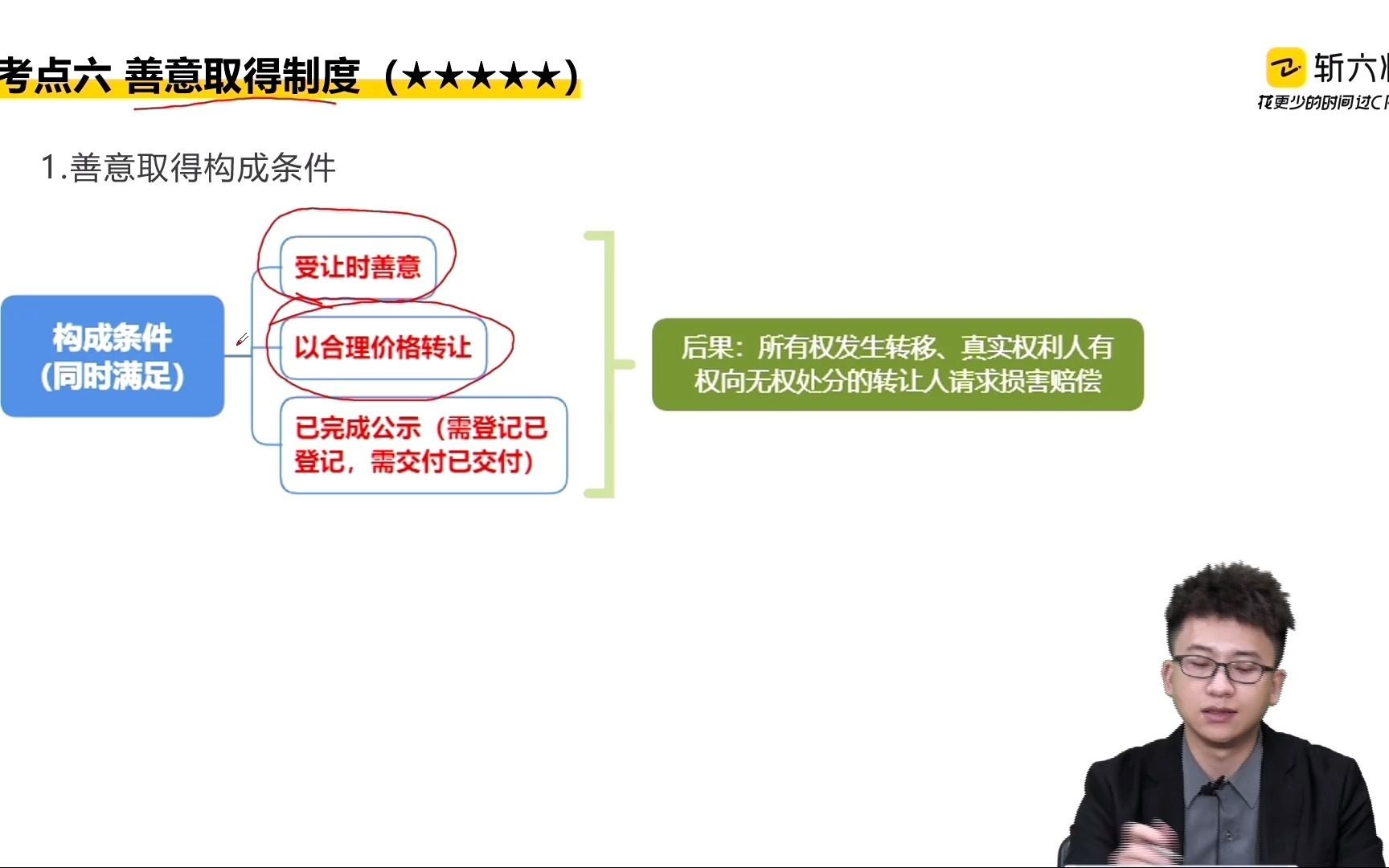 第三章第二节 善意取得制度、共有、建设用地使用权(2021袁叔叔CPA...