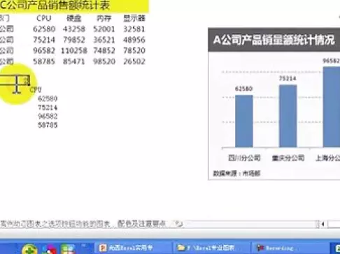 动态图表之带单选选项按钮功能图表