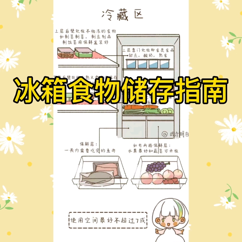 冰箱食物储存指南