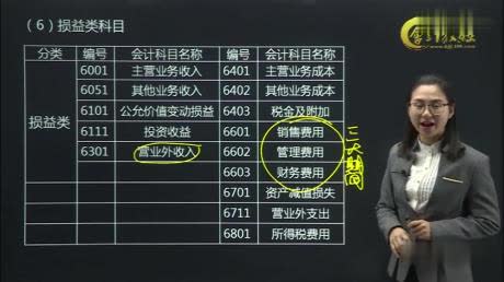 会计科目表_会计科目有哪些_损益类会计科目