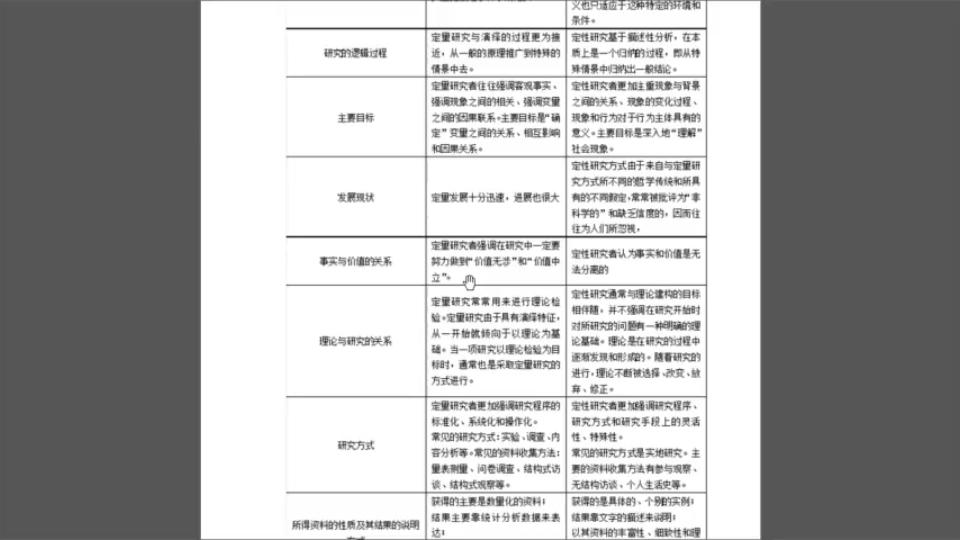 定量研究与定性研究