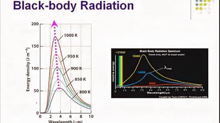 【普化】1-1 原子模型與量子理論的雛形