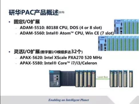 01_PAC和ADAMAPAX PAC系列产品介绍