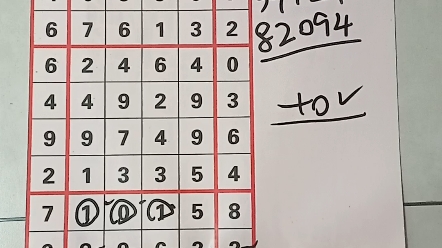 2022287期排列五规律讲解