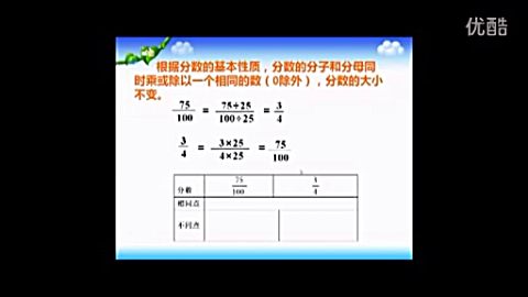 约分微课