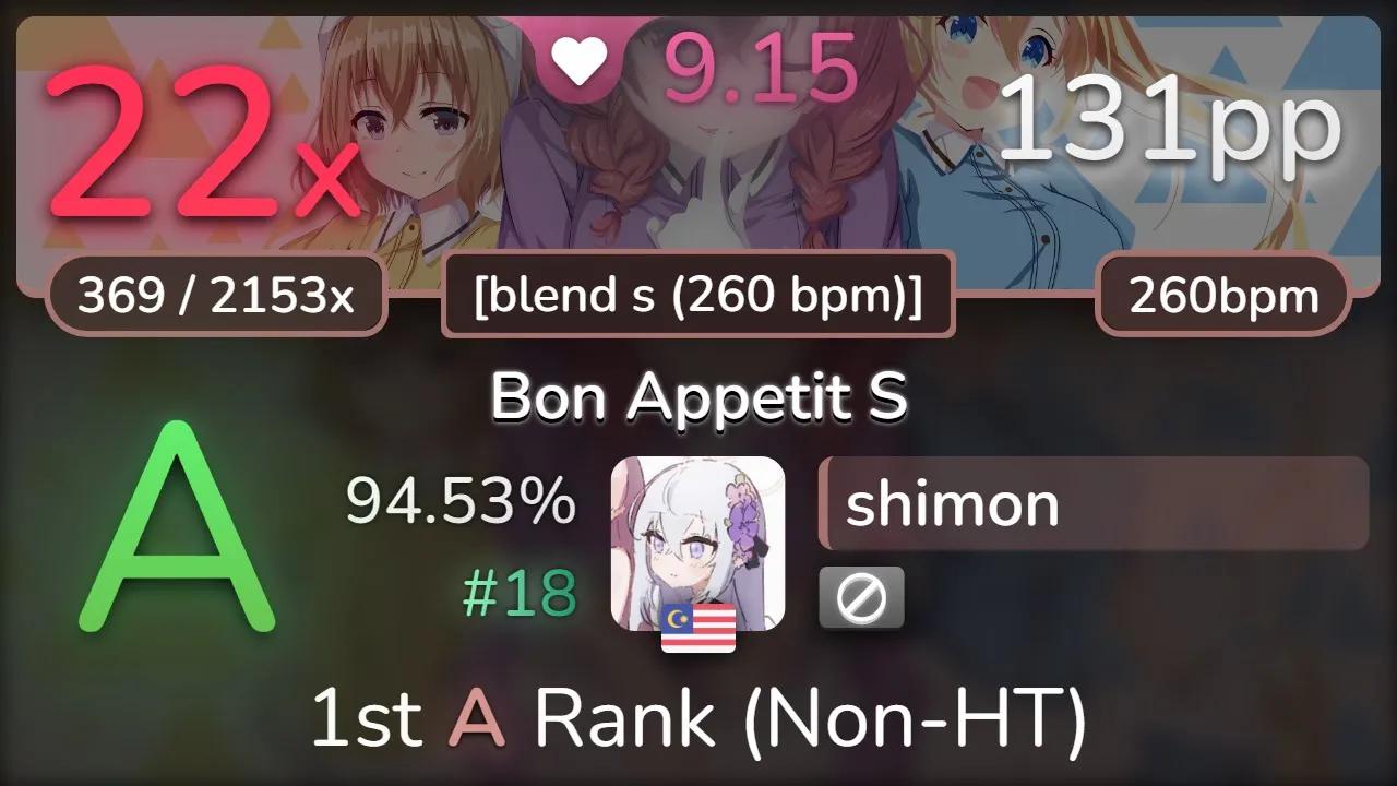 9.1⭐ shimon | K A Z M A S A - Bon Appetit S [blend s (260 bpm)] ...
