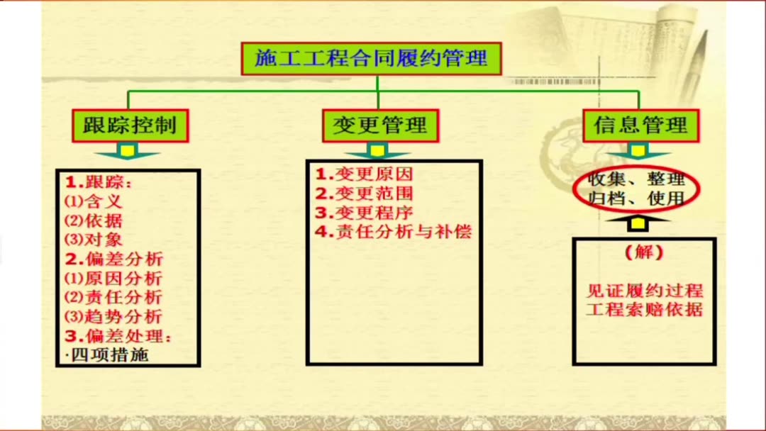 二级建造师教程 建设工程施工管理视频班33
