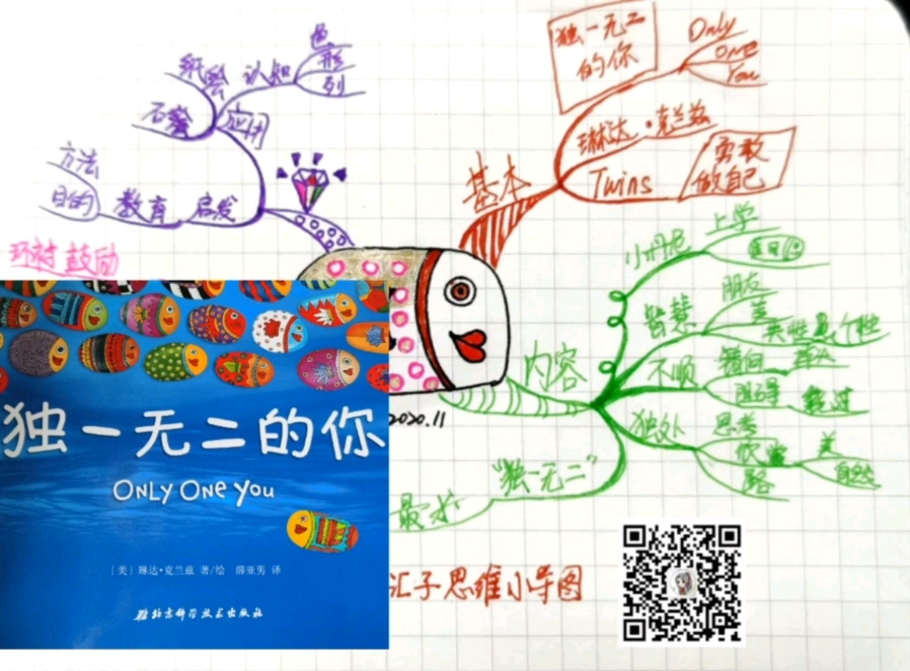 思维小导图-《独一无二的你》
