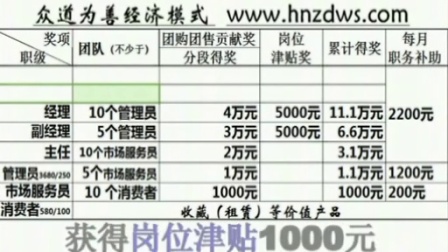 众道为善经营管理模式视频