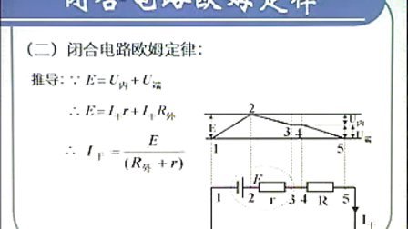 闭合电路欧姆定律