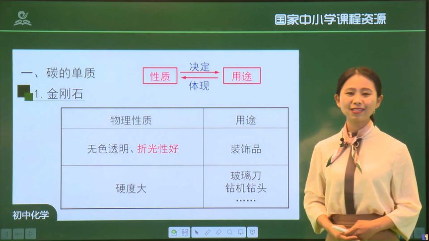 海韵教育丨初中化学 人教版 9上 033.金刚石、石墨和C60