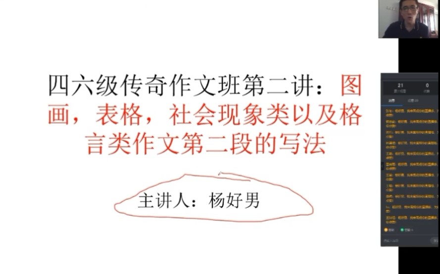 四六级传奇作文班第二讲:图画,表格,社会现象类以及格言类作文第二段...