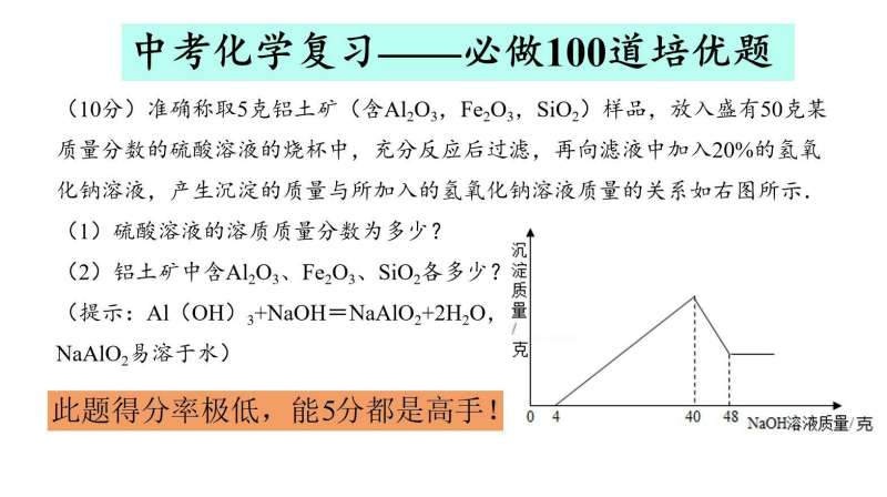 中考化学冲刺,计算题压轴题,学会解题之法,获益匪浅!