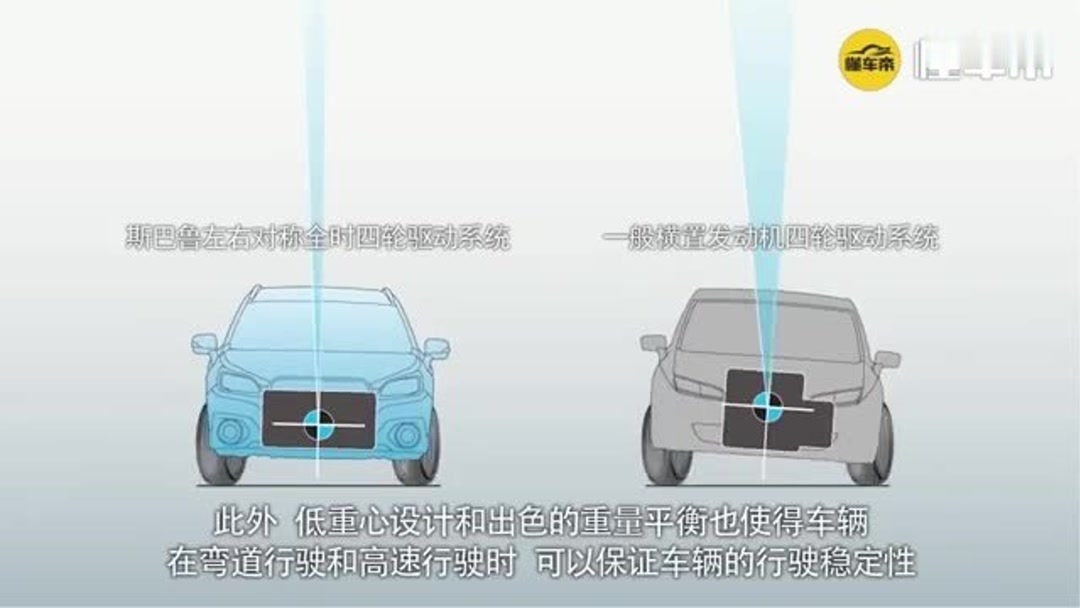 斯巴鲁核心技术之一, 左右对称全时四轮驱动系统!