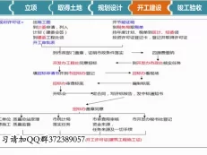 房地产会计核算入门_房地产会计实务及纳税-详解_房地产会计软件