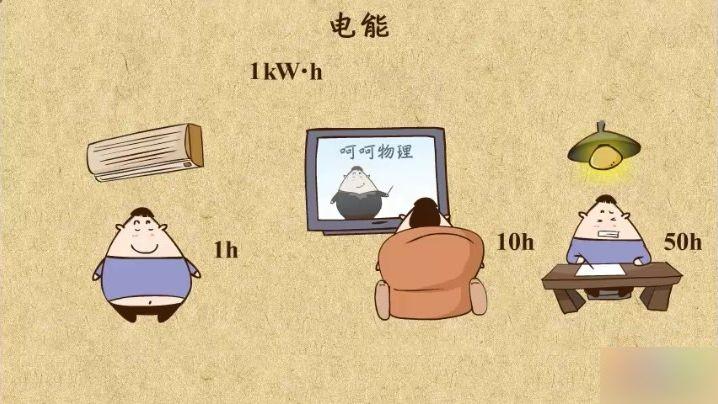 电功与电功率1-电能的概念