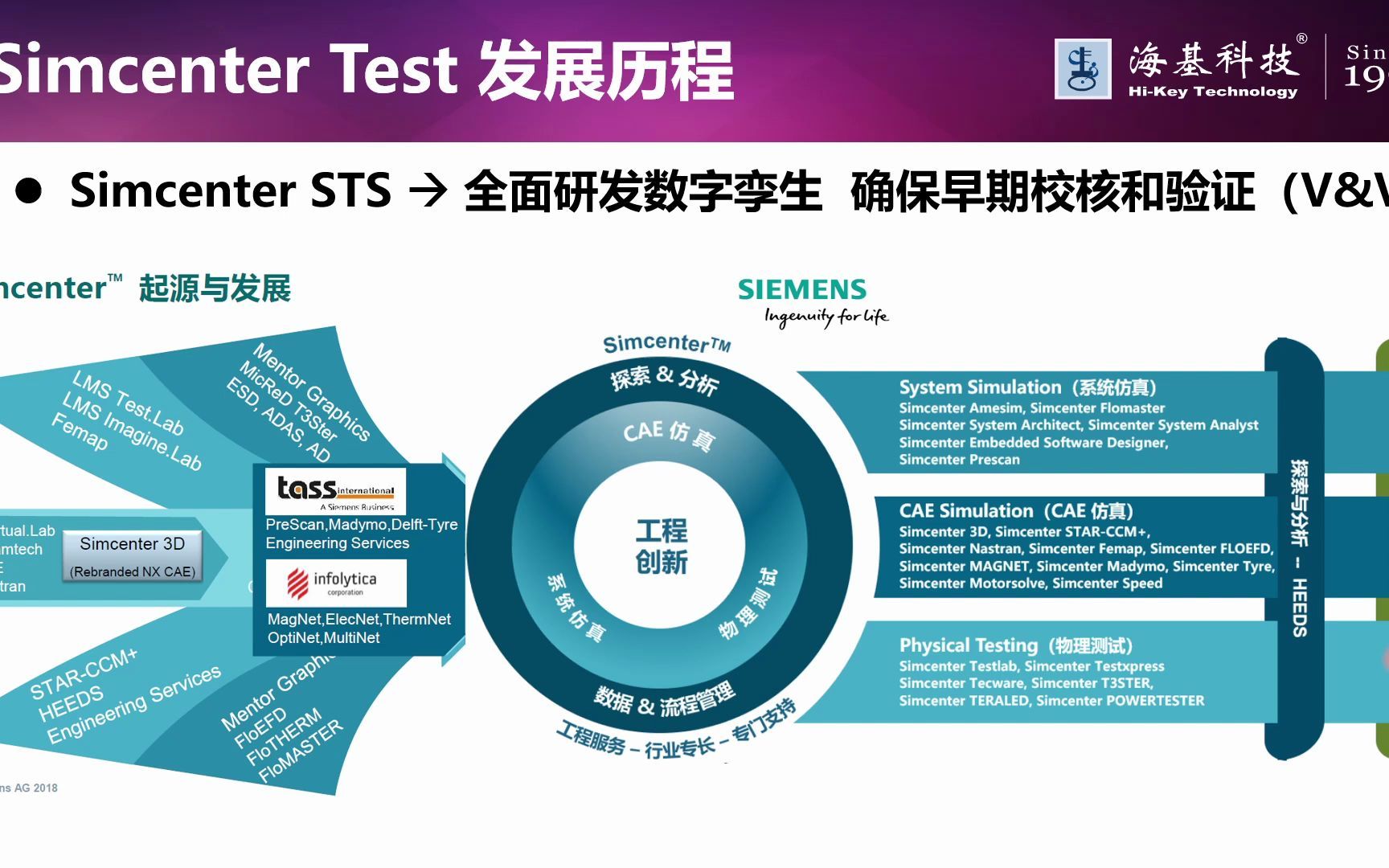 Simcenter Test 测试系统方案介绍