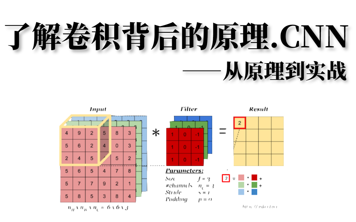 大白话讲解卷积神经网络工作原理!了解卷积神经网络背后的原理,从...