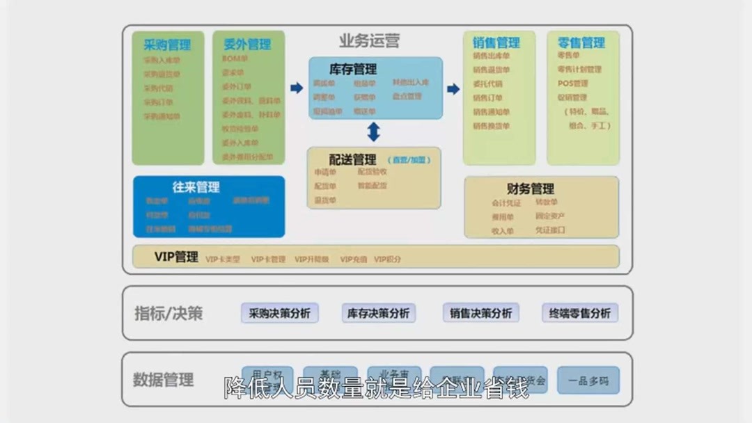 管家婆软件多少钱 一套管家婆软件多少钱 选舍志新