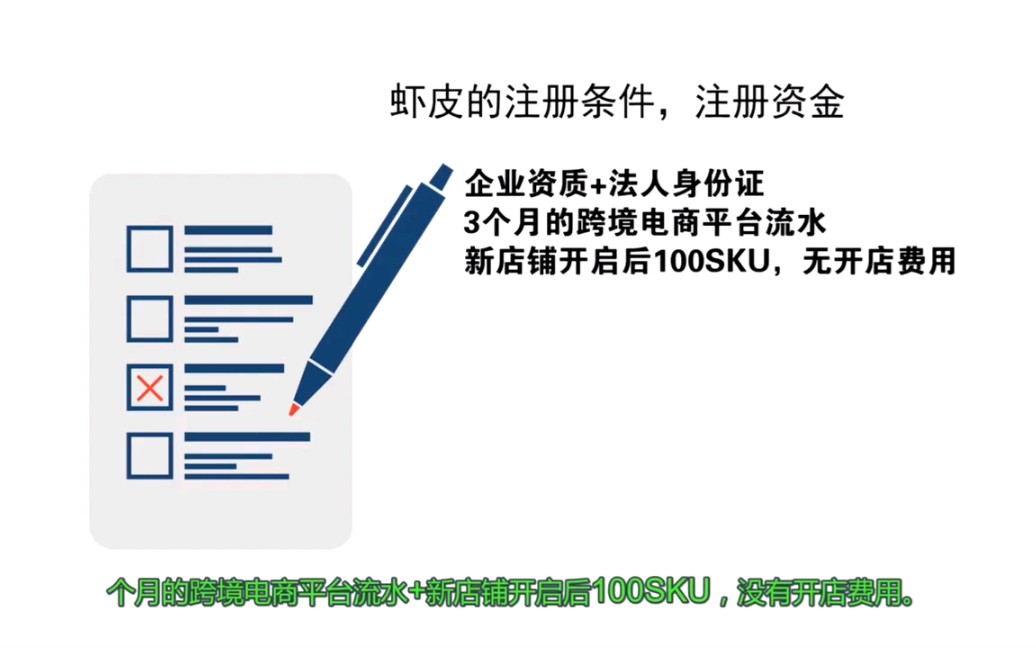 跨境电商虾皮平台的基本知识解答