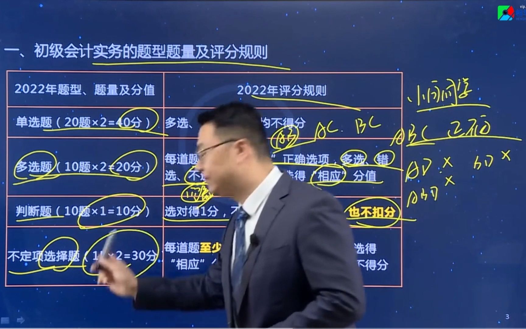 恒学汇教育2023年初级会计课程 (2)