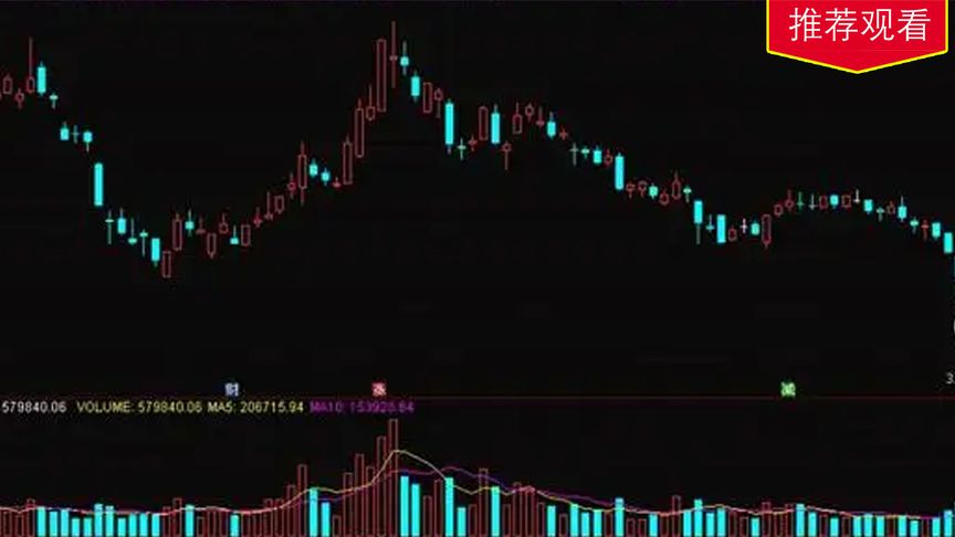 期货指标K线入门知识新手学习K线技术