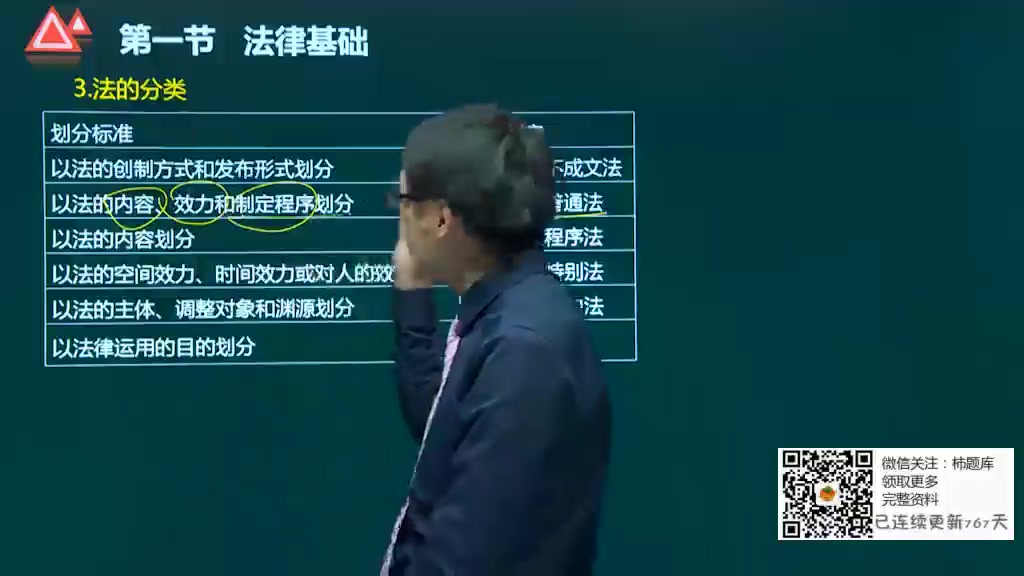 初级会计职称-经济法基础99讲