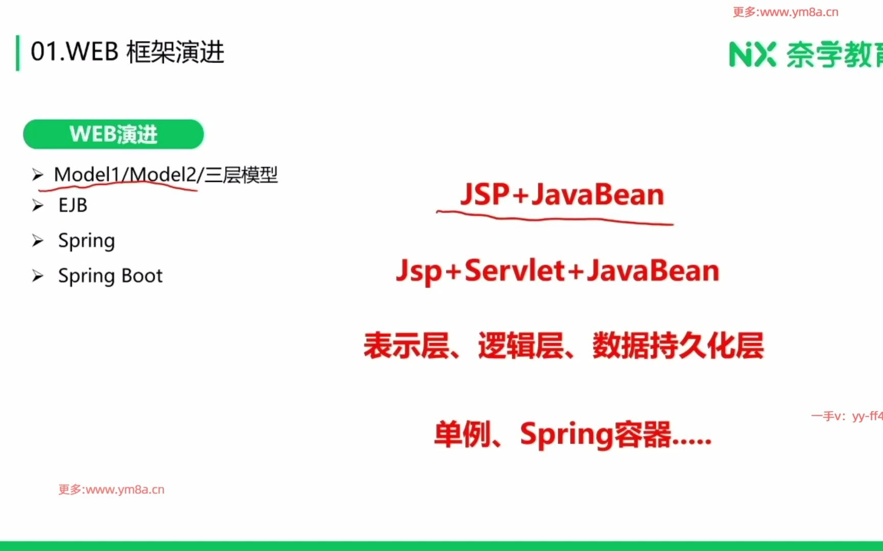 11-Web框架介绍及核心技术剖析