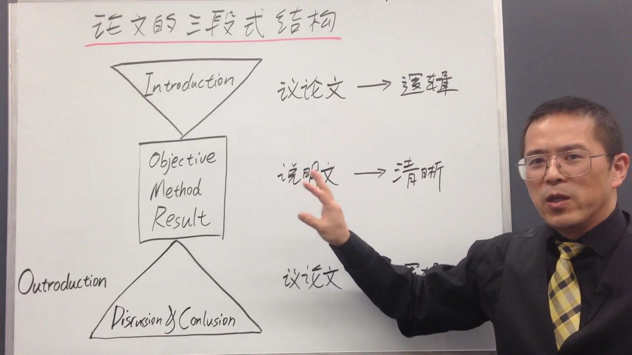 如何写论文5分钟系列讲座