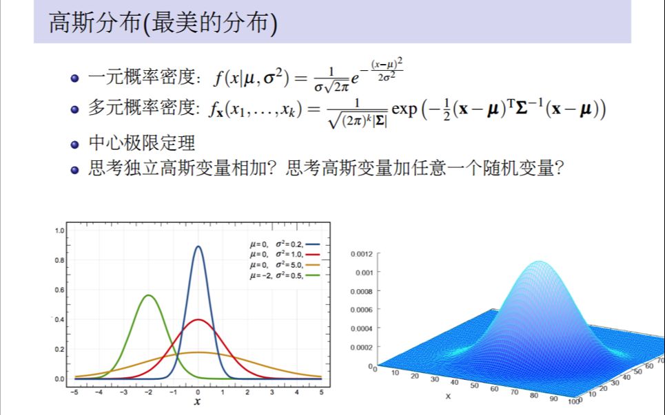 回归分析与工程应用