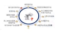 现代安全管理 - 网课 38分钟