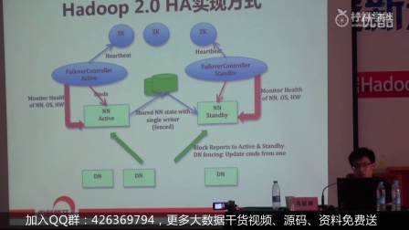 Hadoop2.0 HA实现方式及案例实验1—大数据视频教程