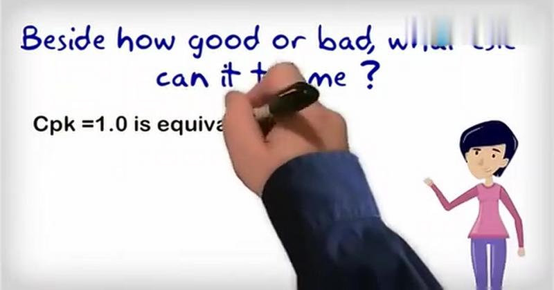 「91质量分享」1分钟的视频讲透CPK