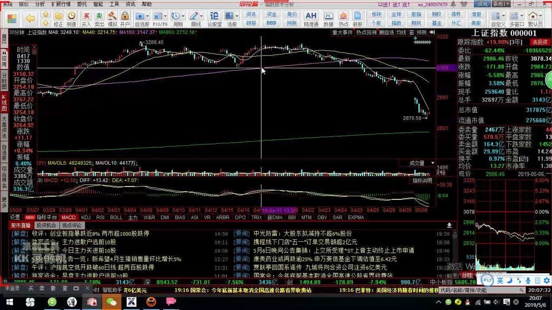 缠中说禅第四课:缠论108课线段与特征序列