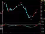MACD指标用法 新手学炒股快速入门