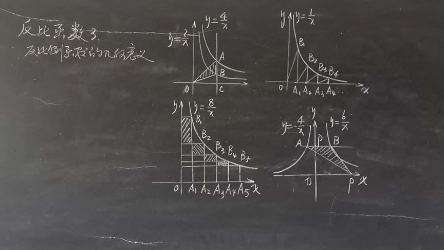 初中数学冲刺高分的必备知识点-反比例函数的几何意义及其应用