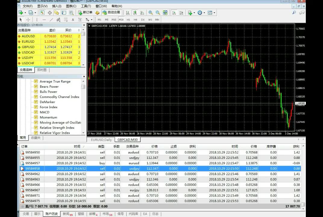 外汇ea自动交易软件 外汇ea存放安装使用方法视频