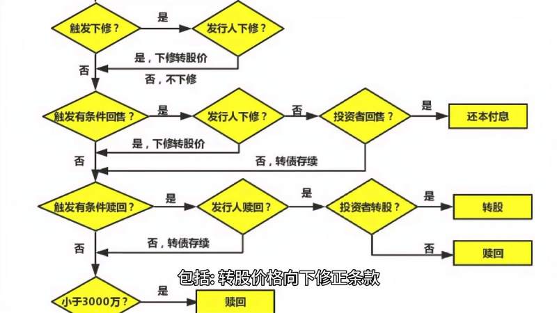 可转债下修转股价套利,你学到了吗