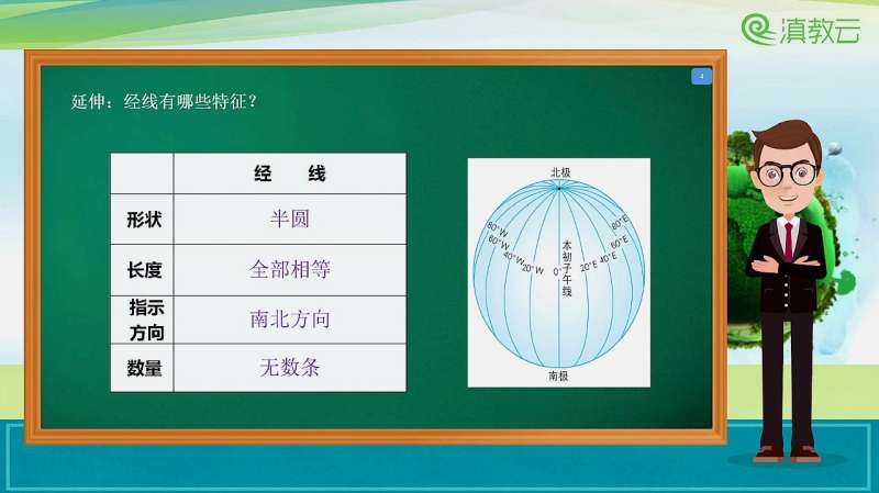 04经线和经度 地理