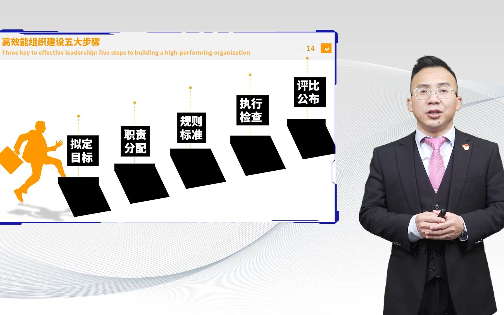 高效能组织建设的五大步骤